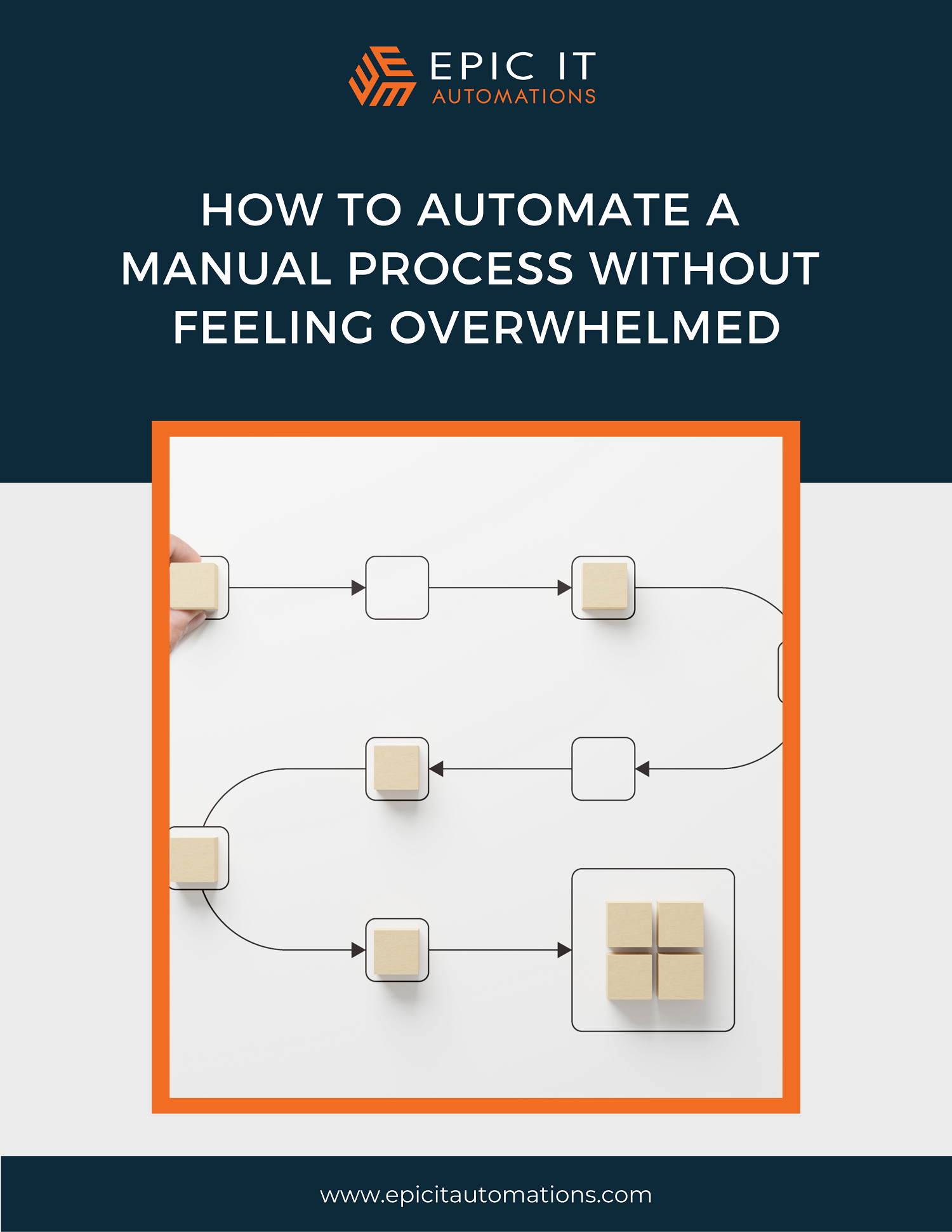 How to automate a manual process without feeling overwhelmed - EPIC IT ...
