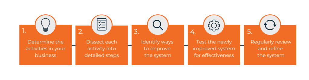 The Importance of a Strong Business System - EPIC IT Automations